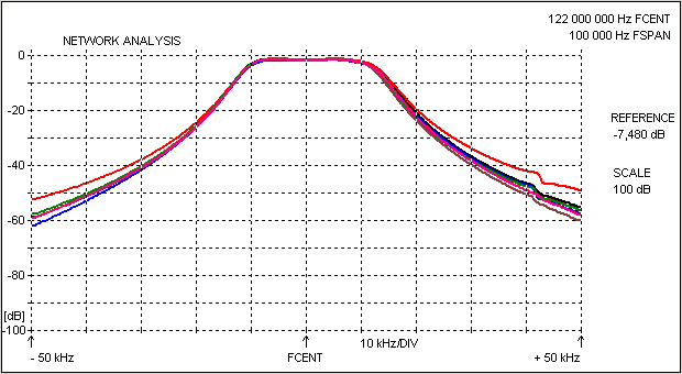 BNC-Connector - KVG - Quartz Crystal Technology