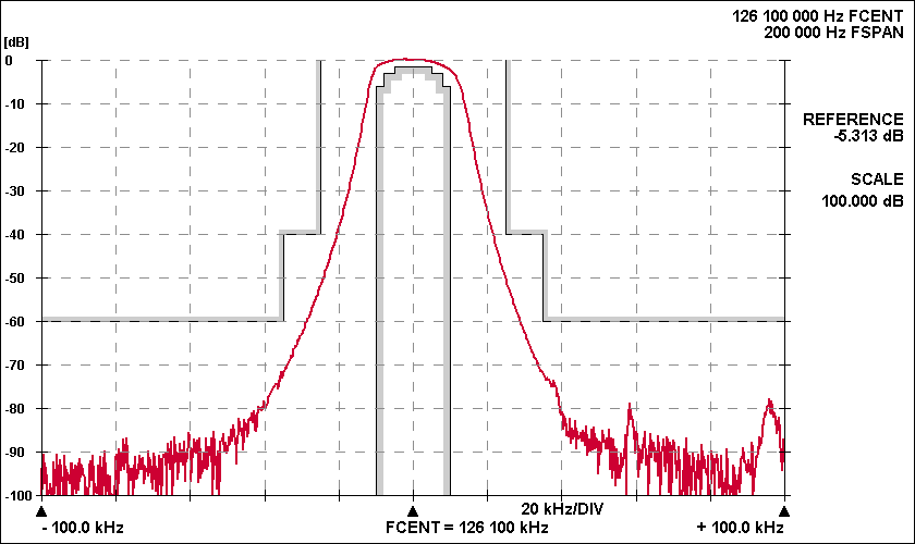 N-Connector - KVG - Quartz Crystal Technology