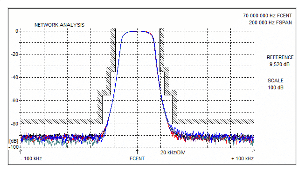 Linear Phase Filter - KVG - Quartz Crystal Technology