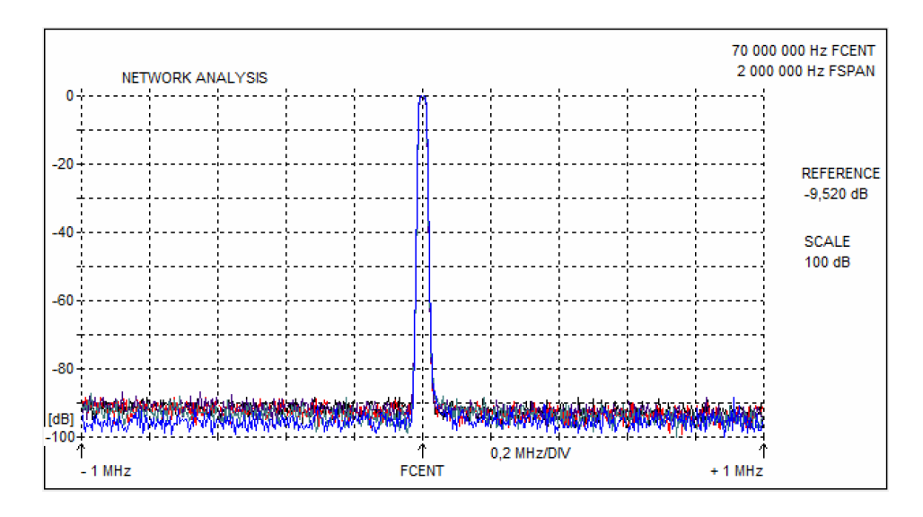 Linear Phase Filter - KVG - Quartz Crystal Technology