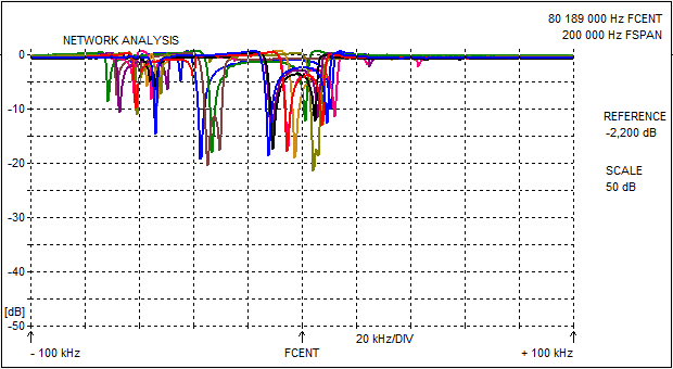 Notch Filter - KVG - Quartz Crystal Technology