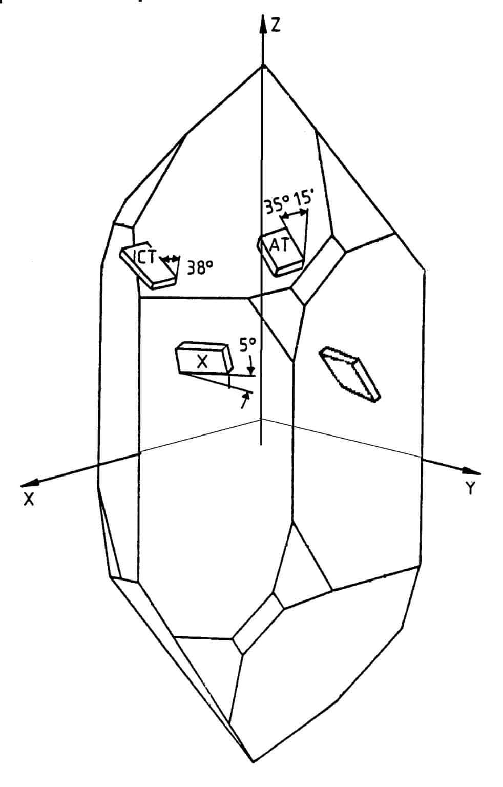 Technology crystals - KVG - Quartz Crystal Technology