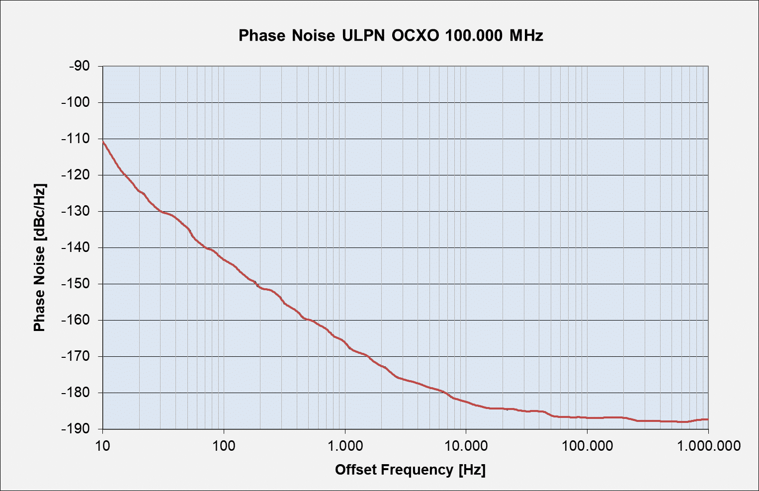 O-40-ULPN-VHF - KVG - Quartz Crystal Technology